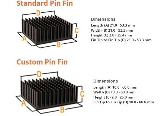 Pin Fin Value-Line Heat Sinks - ATS | Mouser